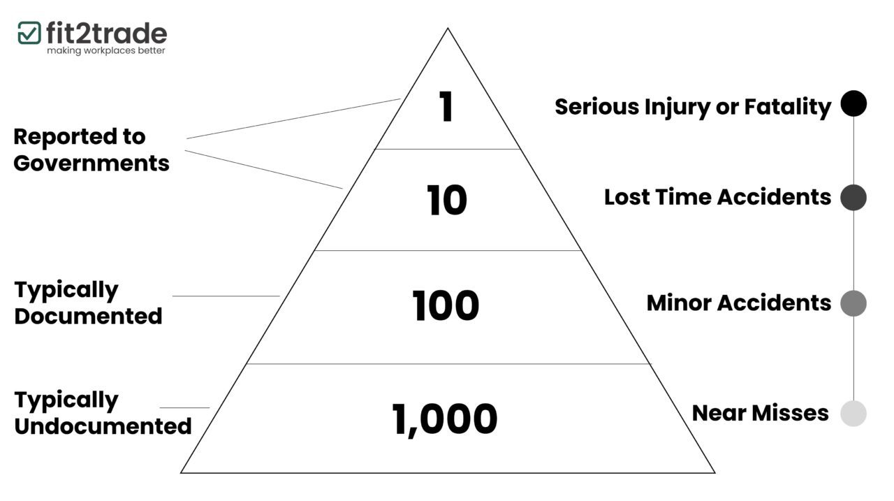 The Critical Importance that Effective Near Miss Reporting in Workplace ...