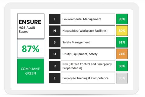 Health and Safety Audits by Fit2Trade