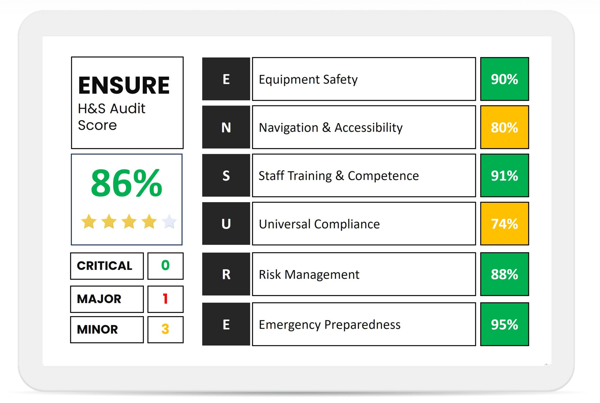 Health and Safety Audits by Fit2Trade